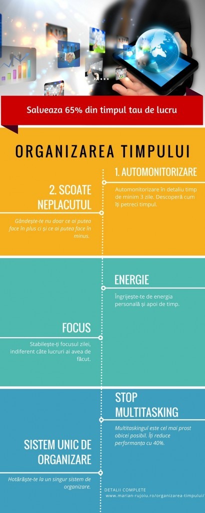 Organizarea timpului - 6 metode care-ti pot salva pana la 65% din timp